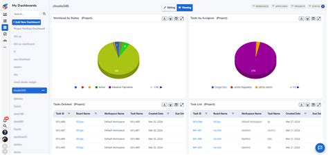 A Comprehensive Guide To Crafting A Project Report Yoroflow Blogs Yoroflow