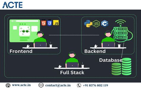 understanding demand front end vs back end developers by ranjitha