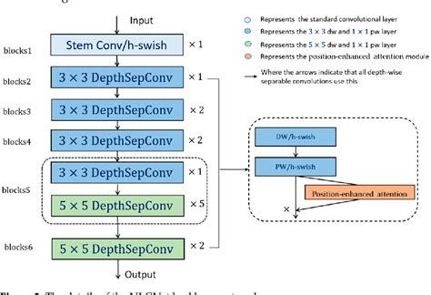 Figure 2 From A Lightweight Position Enhanced Anchor Free Algorithm For Sar Ship Detection