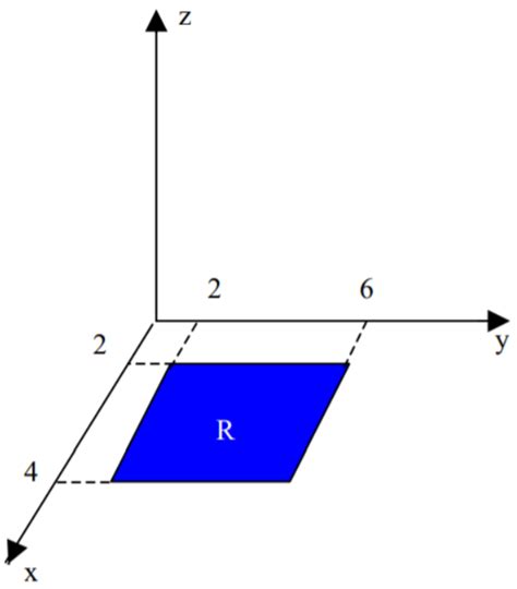 double integrals in python and area between curves resolutions—… by