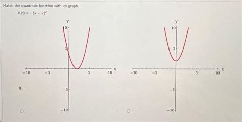Solved Match The Quadratic Function With Its Graph Chegg Com