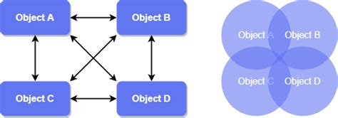 Mediator Pattern And Implementation In Aspnet Core 31 Web Api By