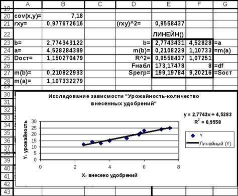 Линейная регрессия в Excel как сделать линейную регрессию в Excel