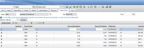 Using Relationships With Linear Assets