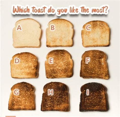 Following On From The Tea Chart How Do You Like Your Toast R Ireland