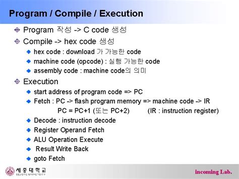 AVR CPU Core 8 Bit AVR Instruction Set