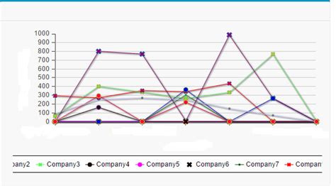 Visualforce Charting Apex Chart Legend In Multiple Lines Line Break