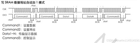 从0开始的stm32开发之旅——tm1637数码管 Csdn博客