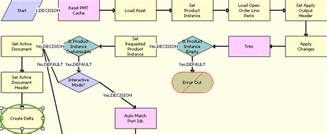 siebel business service library little helpers reloaded