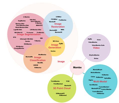 Ai Intuition Structured State Space Sequence Models S4 And Mamba Explained A Primer