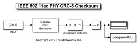 General CRC Generator Generate CRC Code Bits According To Generator Polynomial And Append To