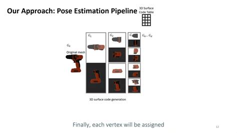 [cvpr2022] zebrapose coarse to fine surface encoding for 6dof object