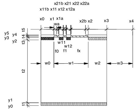 Guard Ring In Layout At Sienna Schaw Blog