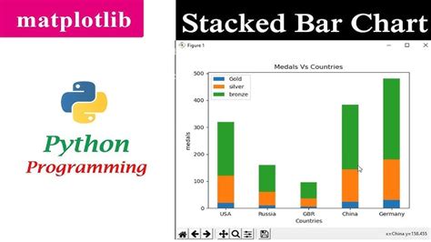 Python Charts Stacked Bar Charts With Labels In Matplotlib How To