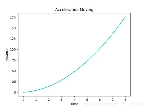 Python Matplotlib可视化（4）——添加注释让统计图通俗易懂图形添加文本及注释python Csdn博客