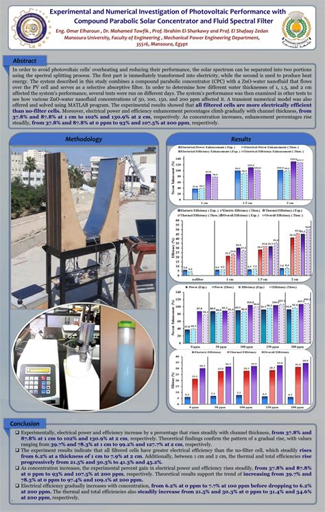 Pdf Liquid Based Spectrum Filtering Approach For Enhancing Solar Cell Performance