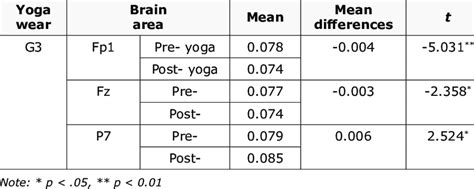 Subjective Preference Concerning Coolness And Comfort Download