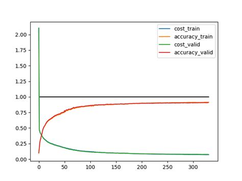 mnist 初体验 神经网络 知乎