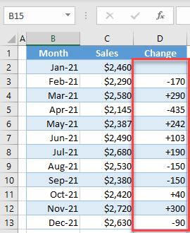 How To Add A Plus Sign For Positive In Excel Google Sheets Automate Excel
