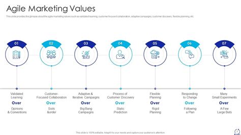 Agile Values And Principles Powerpoint Presentation Slides