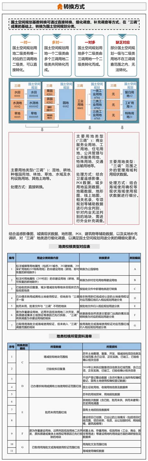 国土空间规划基数转换探讨 知乎