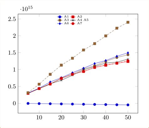 How To Adjust The Legend Line Length In Pgfplots TeX LaTeX Stack Exchange