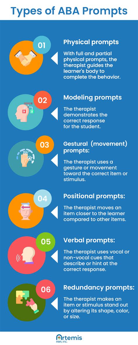 Aba Prompts Types Strategies And Tracking Templates