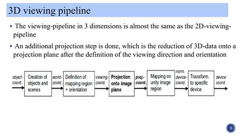 graphics 3d viewing pptx 3 d graphics computer software and