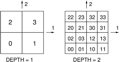 nodes numbering scheme in a quadtree download scientific diagram