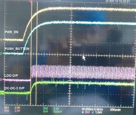TPS65218 LDO Output Observed At 2 2V And Oscillating DC DC Output Only 500mV Power