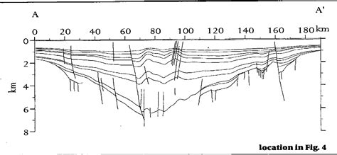 Figure 2 From Analysis Of Tectonic Subsidence And Heat Flow In The Malay Basin Offshore