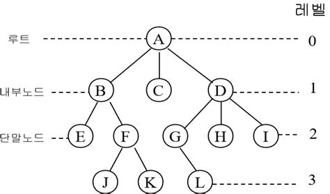 [cs 스터디] complete binary tree 완전 이진트리