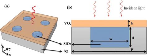 A Schematic Of The Proposed Groove Array Infrared Absorber And B Download Scientific Diagram