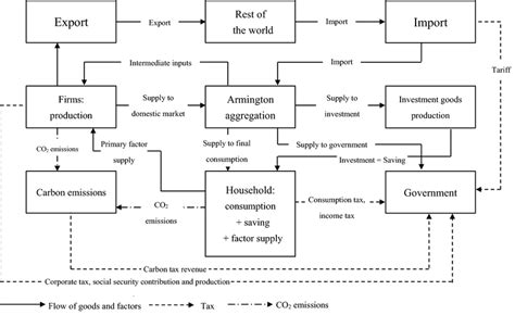 The Basic Structure Of The Model Download Scientific Diagram