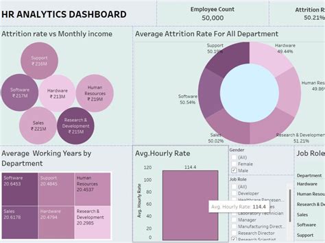 A Fantastic Interactive Dashboard In Excel Upwork