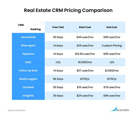 Crm Pricing A Comprehensive Guide For Choosing The Right Software Crmbiz