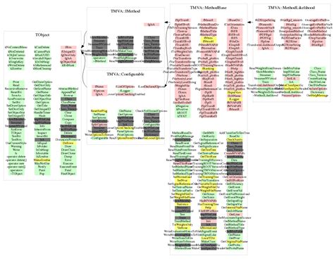 TMVA MethodLikelihood