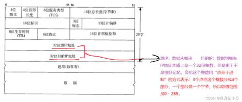 TCP IP详解2 CSDN博客