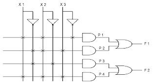 Elektronika Untuk Hobi Dan Belajar GAL Generic Array Logic