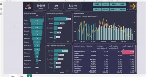 Leo Rajan On Linkedin Datafam Dataanalytics Data Sql Powerbi