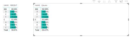 Apply Data Bars To Percent Complete On Matrix Visu Microsoft