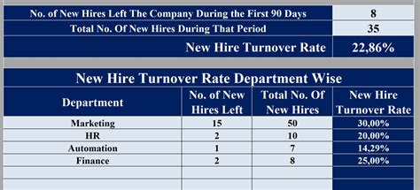 Employee Turnover Calculation How To Keep Your Employees Royalcdkeys