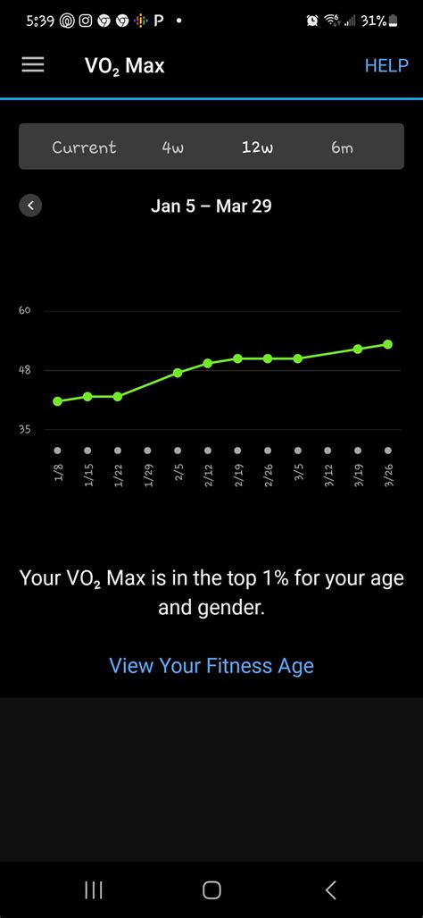 Steadily improving my VO2Max, 4 months post rotator cuff surgery. Vo2max is actually better now ...