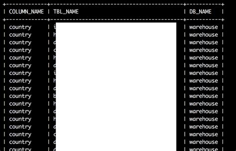 Dynamic Dag Creation In Airflow For Hive Queries By Rajnish Kumar Garg Medium