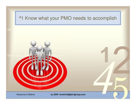 Pmo Performance Measurement And Metrics Kendrick