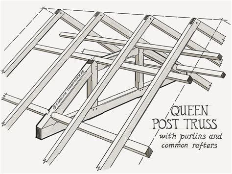 Timber Roof Truss Design Exless