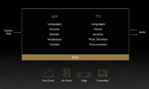 A Deep Dive Into The Latest Ai Models Optimized With Nvidia Nim