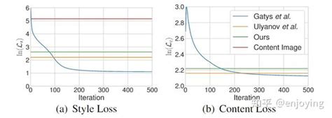 Arbitrary Style Transfer In Real Time With Adaptive Instance Normalization 知乎