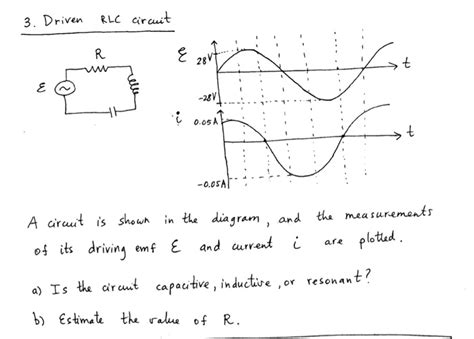 solved 3 driven rlc circuit e zert 0 05 a t t 0 05a