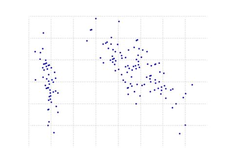 Scikit Learn Principal Component Analysis PCA In Python Stack Overflow